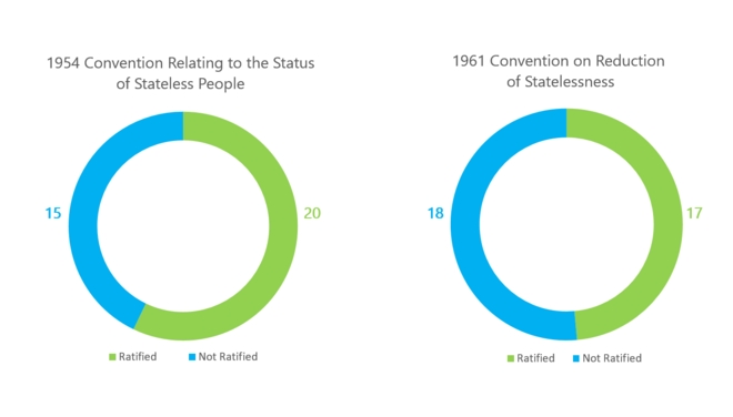 Home - The Americas Network on Nationality and Statelessness : The ...